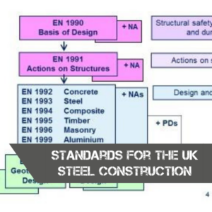 Standards for the UK steel construction - London Structural Steel ...
